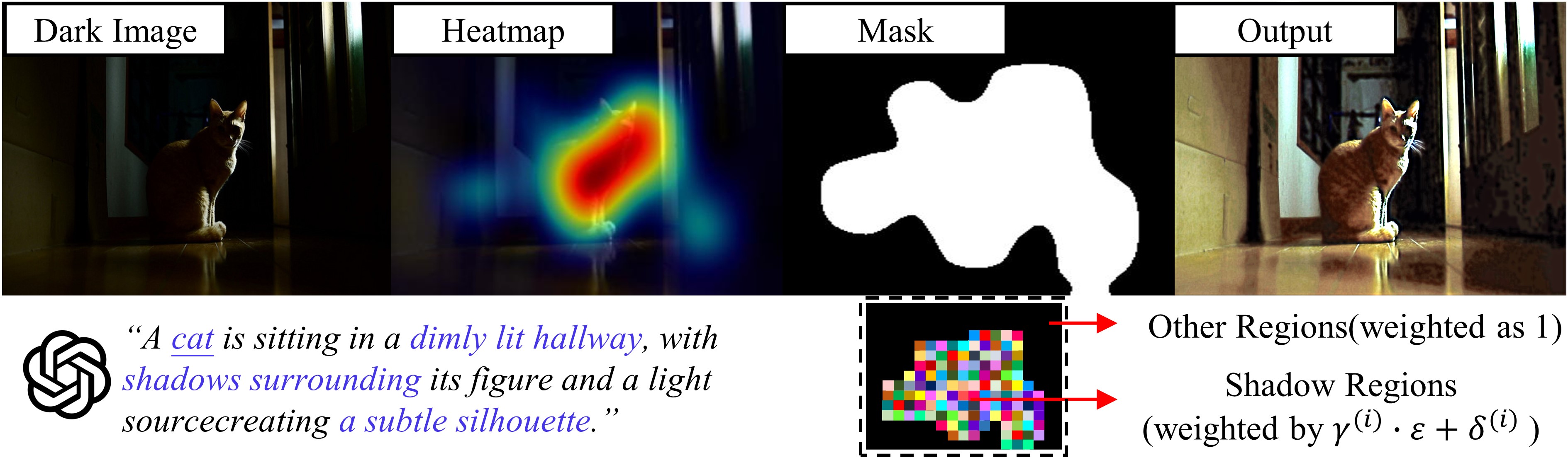 TSCnet:A Text-driven Semantic-level Controllable Module for Personalized Low-Light Image Enhancement